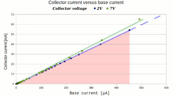 Bipolar junction transistor - HomoFaciens