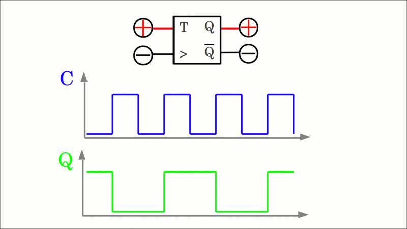 How Do We Turn 8 Separate Gated D-latches Into A Single 8-bit Register ...