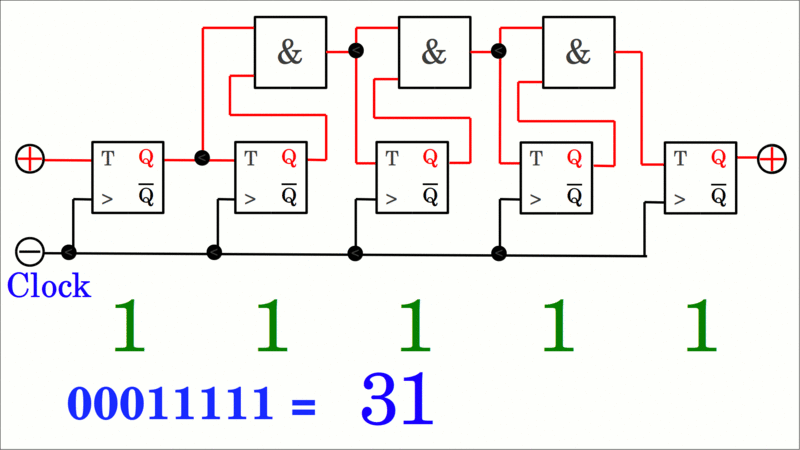 How Do We Turn 8 Separate Gated D-latches Into A Single 8-bit Register ...