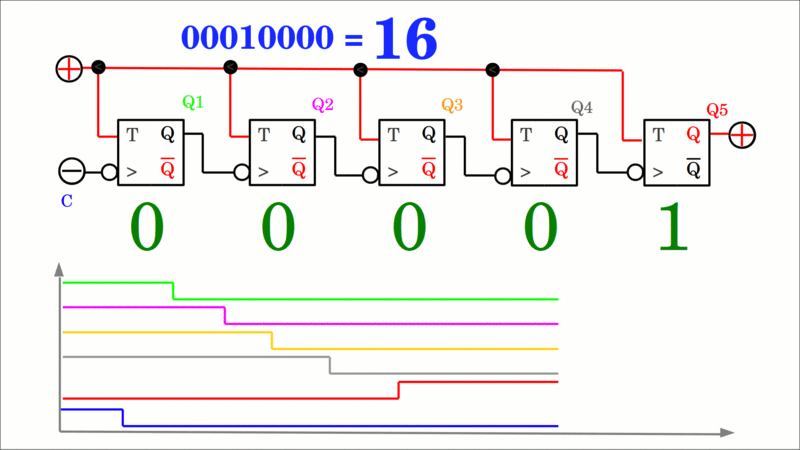 How Do We Turn 8 Separate Gated D-latches Into A Single 8-bit Register ...