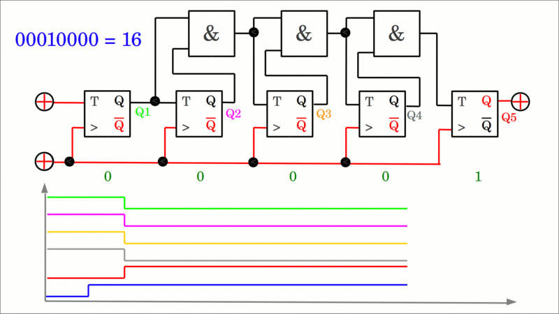 How Do We Turn 8 Separate Gated D-latches Into A Single 8-bit Register ...