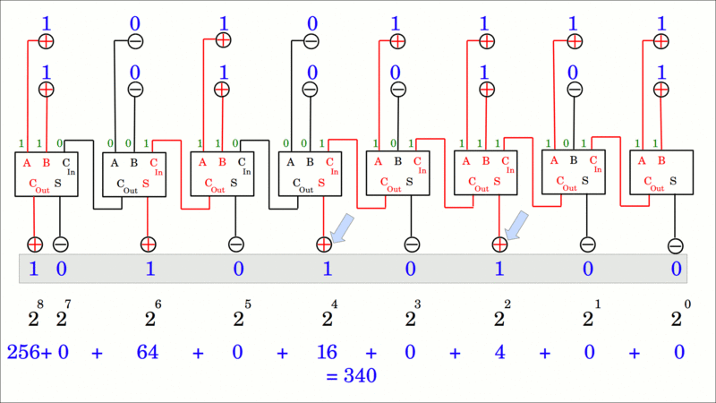 How Do We Turn 8 Separate Gated D-latches Into A Single 8-bit Register ...