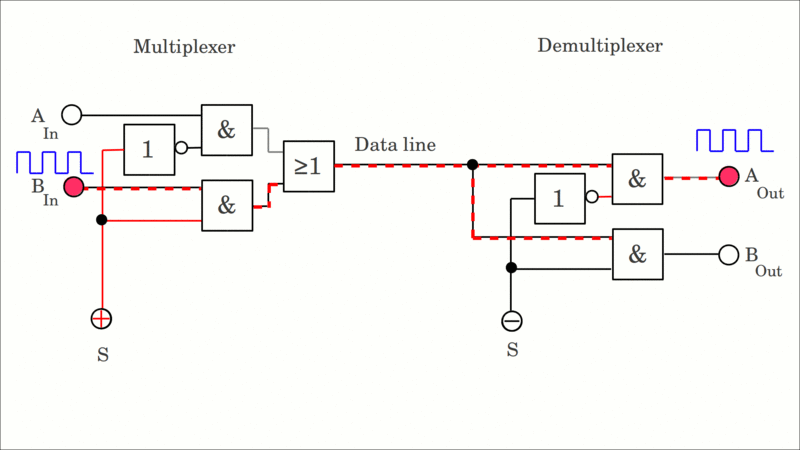 Computing - HomoFaciens