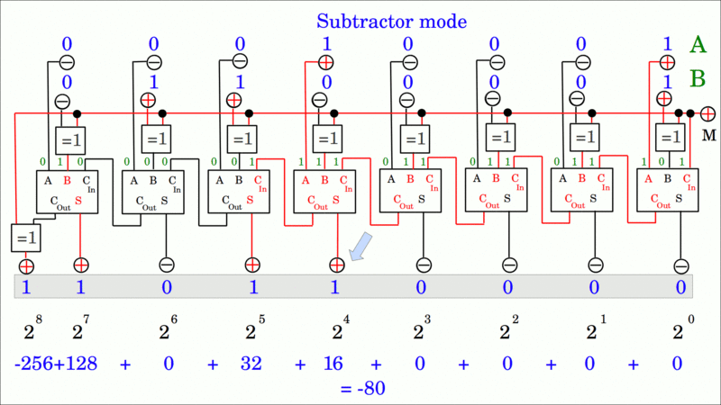 How Do We Turn 8 Separate Gated D-latches Into A Single 8-bit Register ...