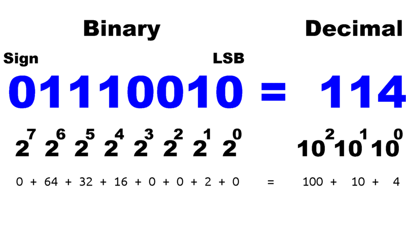 Computing - HomoFaciens