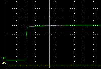 Oscilloscope - HomoFaciens