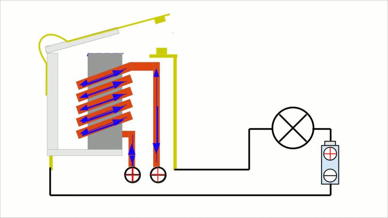 Relais - HomoFaciens