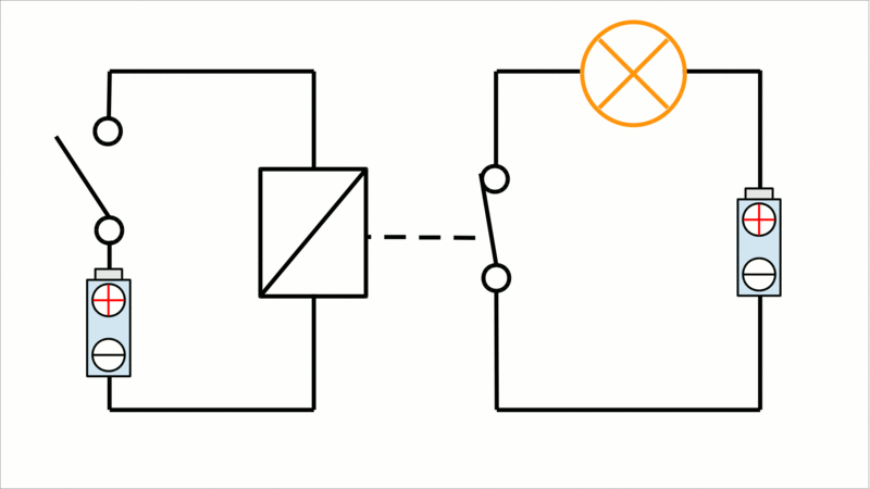 Relais - HomoFaciens