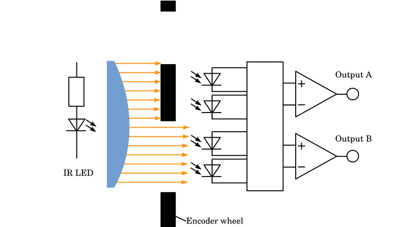 Transmissive optical sensors - HomoFaciens